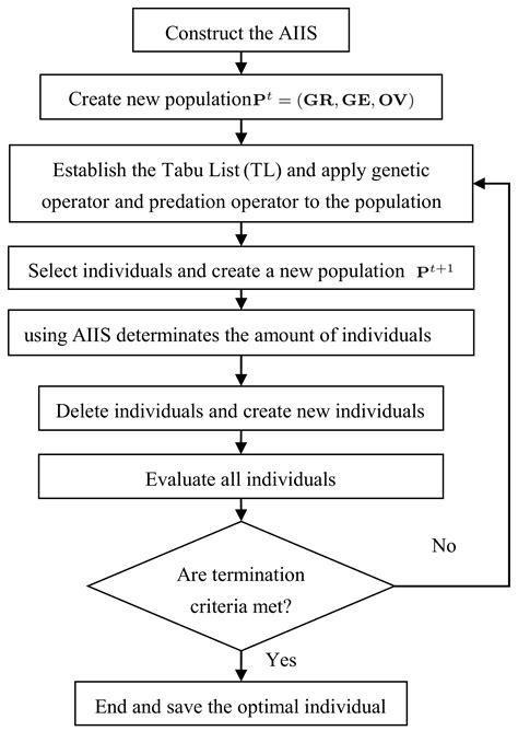 A Solving Algorithm For Nonlinear Bilevel Programing Problems Based On Human Evolutionary Model