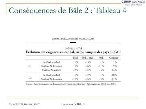 PPT Les enjeux de Bâle II PowerPoint Presentation free download ID
