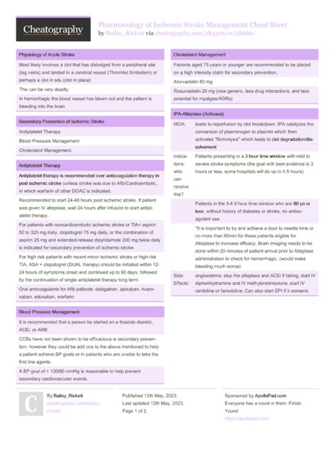 Pharmacology Of Ischemic Stroke Management Cheat Sheet By Bailey