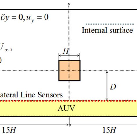 Schematic Diagram Of The Computational Domain For A Square Target Download Scientific Diagram
