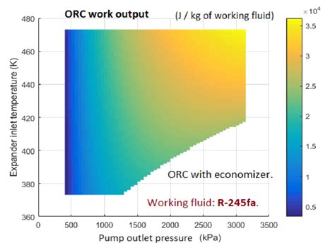 R 245fa Orc With Economizer Net Work Output Vs Expander Inlet