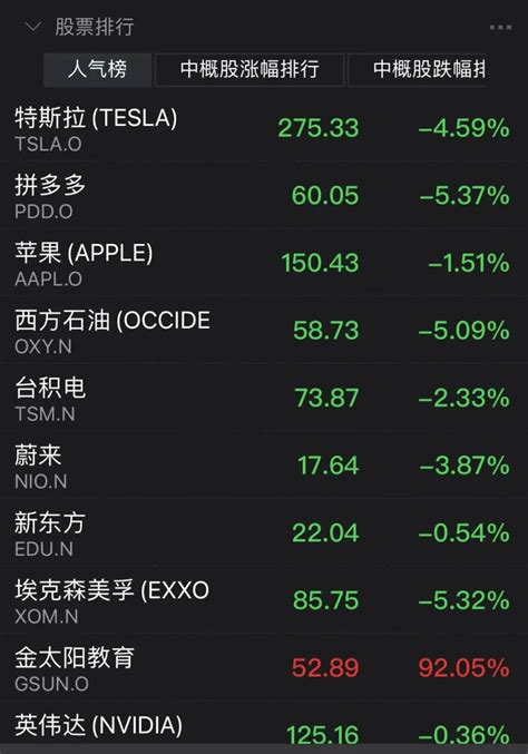 美股三大股指连跌四日，道指跌破3万点，cboe波动率指数盘中飙升凤凰网