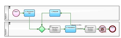 Workflow Sample August 2016