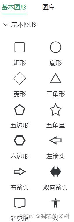 工业互联网数据展现软件之组态工具vue 组态 Csdn博客