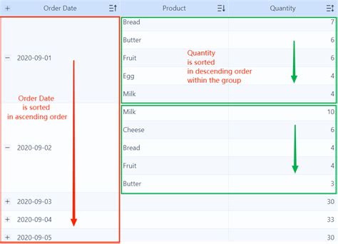 Multi Column Sorting Finebi Help Document