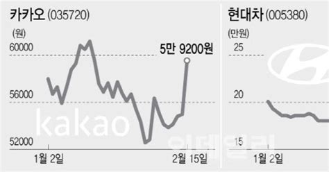 “돌고돌아 기술株”금리 리스크 속 살아나는 투심