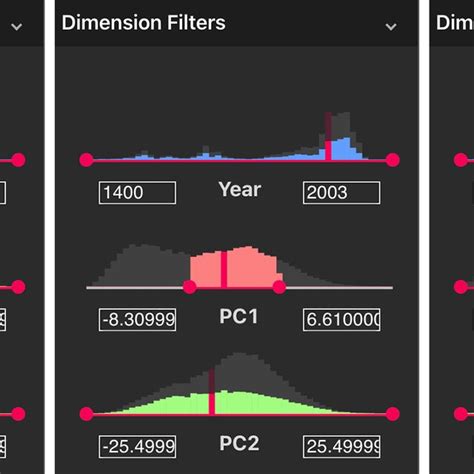 Interactive Dimension Filters Left Unfiltered Dimension Filters