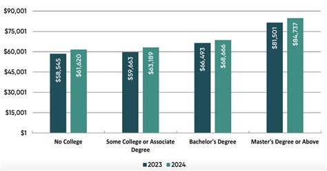 Survey Says Aapc Credentials Insulate Members From Inflation Aapc