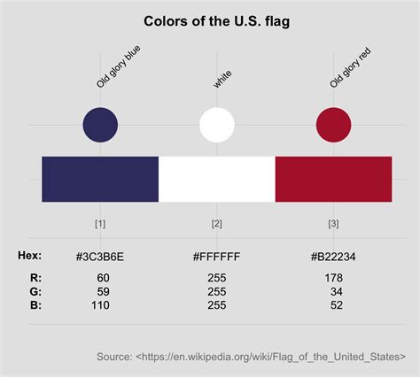 D5 Defining And Using Custom Colors Data Science For Psychologists