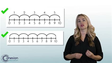 Use A Number Line To Skip Count By Cohesion Education TpT