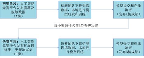 开赛！全国首个 Ai电力生产建设”综合性公开赛开启 百度飞桨提供核心平台支撑大赛应用智能