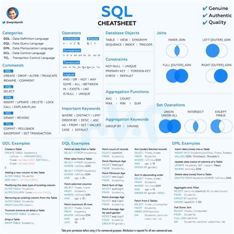 bushra altalhi on linkedin sql