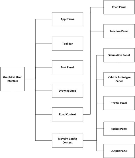 Architecture Of Graphical User Interface Download Scientific Diagram