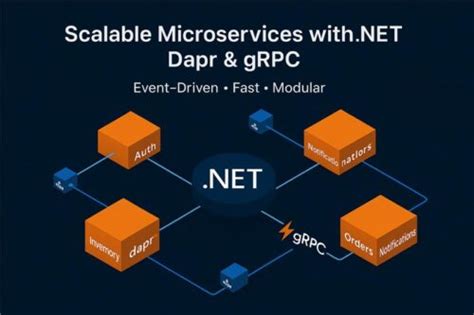 Build Scalable Microservices With Net And Dapr