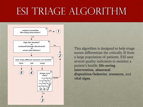 Ppt Emergency Severity Index 4 Th Ed Introduction To The Five