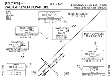 Ifr Charts Explained Ponasa