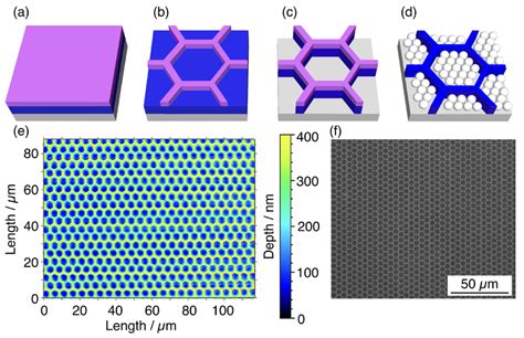 A The Silicon Grey Substrate With A SiO2 Layer Blue Is Covered Download Scientific