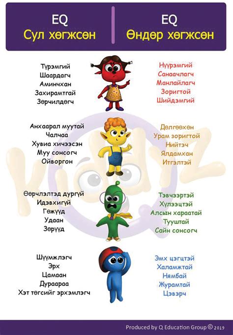 Iq бус Eq чадвар яагаад чухал болов