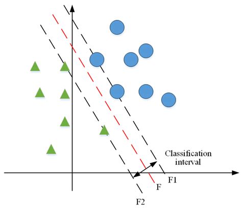Epileptic Eeg Signal Detection Using Variational Modal Decomposition And Improved Grey Wolf