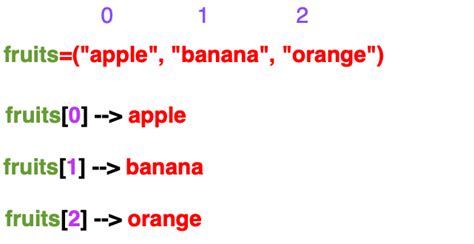 Shellscript Part 2 Devopspilot