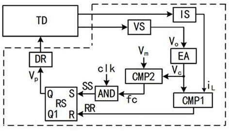 Voltage And Current Quasi Fixed Frequency Control Device And Method