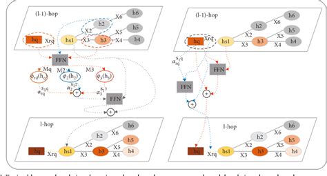 Figure 1 From Edge Aware Graph Neural Network For Multi Hop Path