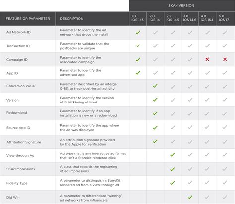 Learn About The Differences Between Skan Versions 2 5