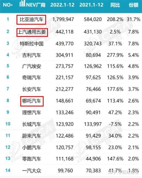 比亚迪投资南宁243亿元布局6个项目 知乎