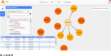 Top Test Data Management Tools Improve Software Efficiency