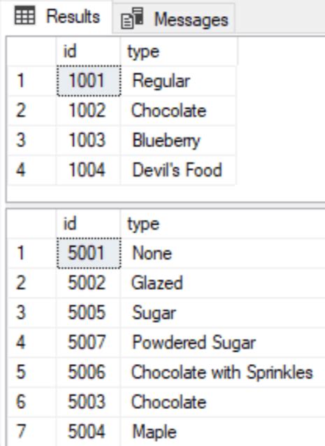 Unwrapping Json To Sql Server Tables Simple Talk