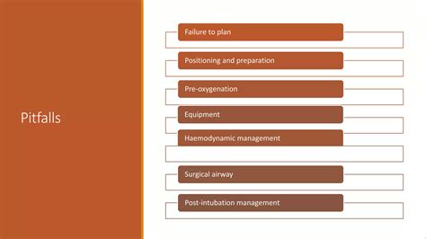 Critical Illness Airway Management Pptx