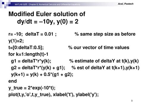 Ppt Matlab 입문 Chapter 8 Numerical Calculus And Differential Equations Powerpoint Presentation