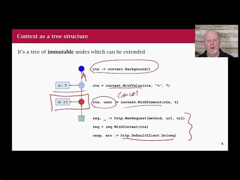 Go Class Context
