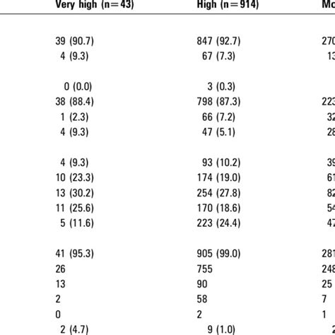 Treatment Pattern By Patient Group Shown As Number Download Table