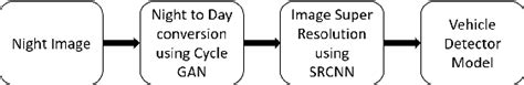 Figure 1 From Design And Evaluation Of A Vehicle Detection System In