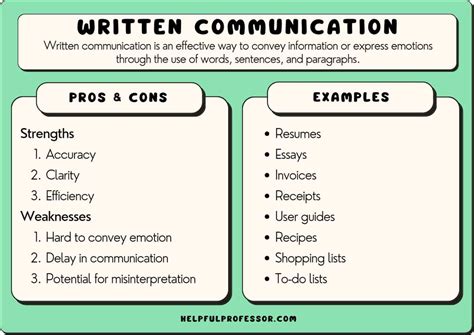 55 written communication examples 2025