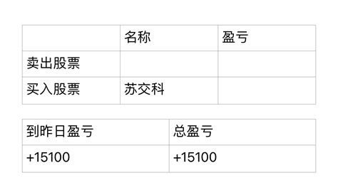 实盘操作日记621财富号东方财富网