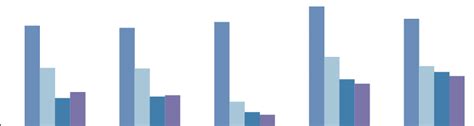 Comparison Of Embedding Speeds Using Parametric Umap And Other Embed