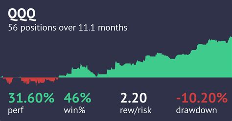 What Is The Triple Exponential Moving Average Tema Trendspider