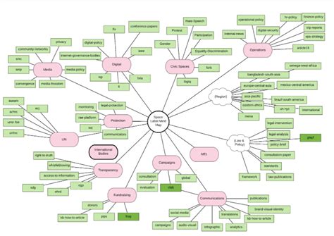 Tips And Tricks For Using Labels In Confluence