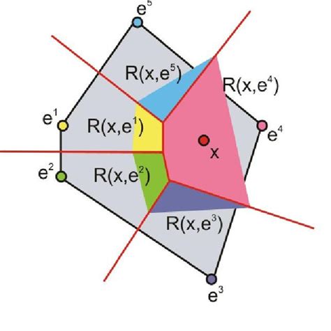 Computation Of Natural Element Coordinates Download Scientific Diagram