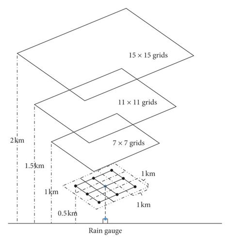 the three dimensional radar data structure download scientific diagram