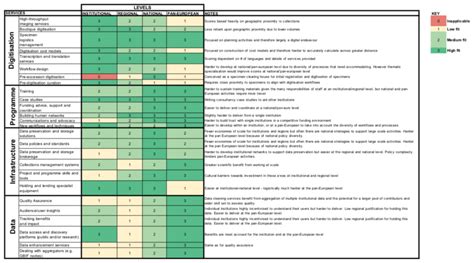Heat Map Matrix Of Center Of Excellence Services Versus Organizational