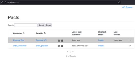 Contract Testing Using Pact With Java