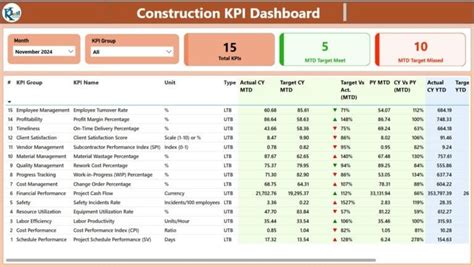 Construction KPI Dashboard In Power BI PK An Excel Expert