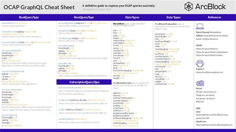 Graphql Cheat Sheet Bestifil