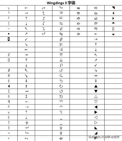 Excel 字母也能秒變特殊符號 每日頭條