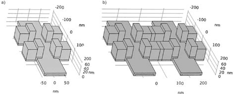 fig s4 a single nanowire 2 × 2 array and b two parallel nanowires