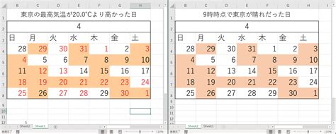 VBA 色のついたセルと別シートで同じ位置のセルに色を付けたい