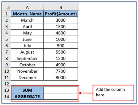 Formulas Of Aggregate Functions In Excel Resource